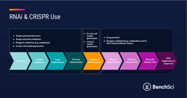 Keep Your Eye on the Target with New Off-Target Binding Data for RNA ...