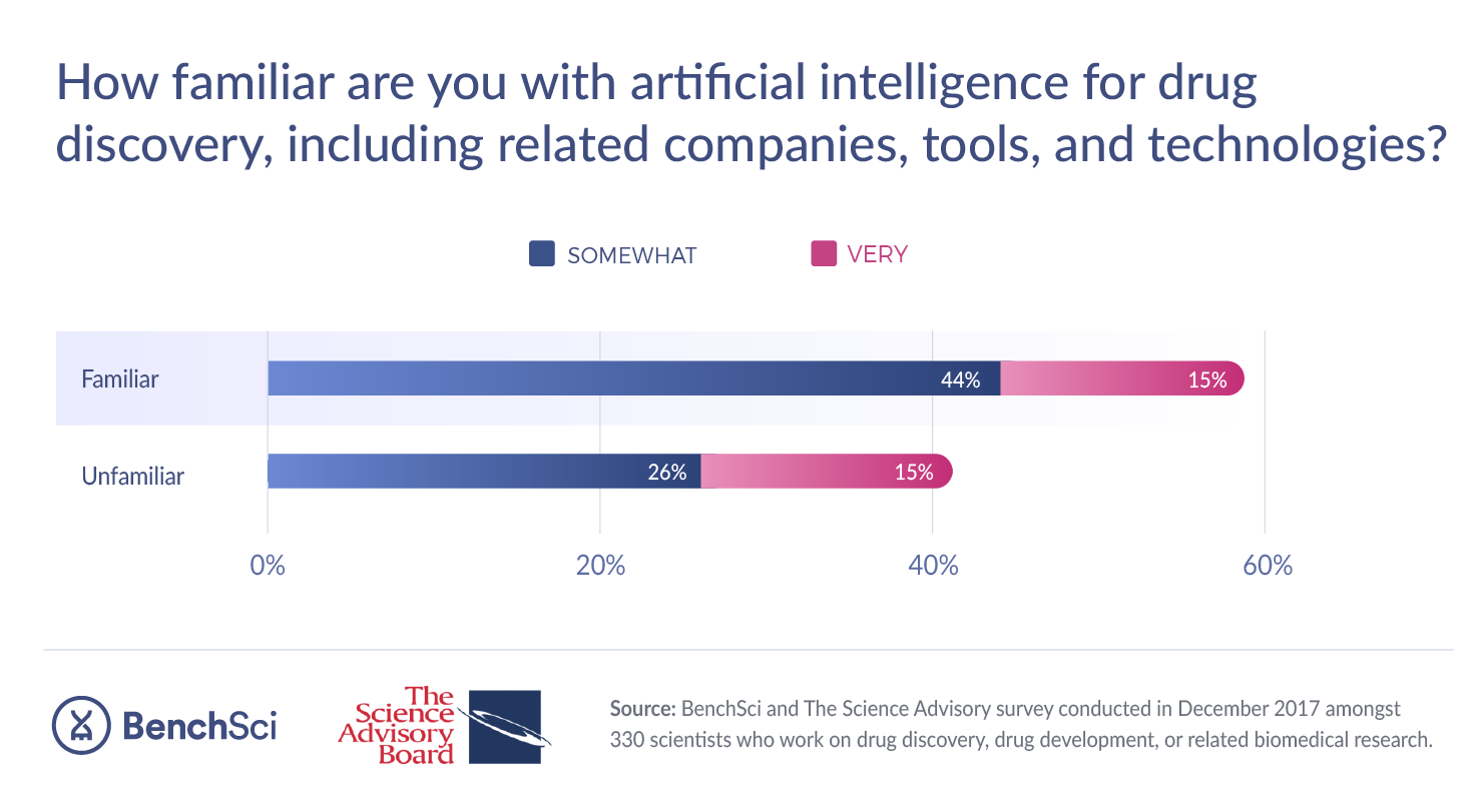 6 Things We Learned about Artificial Intelligence in Drug Discovery ...