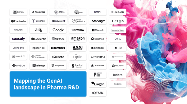 Mapping the GenAI Landscape in Pharma R&D