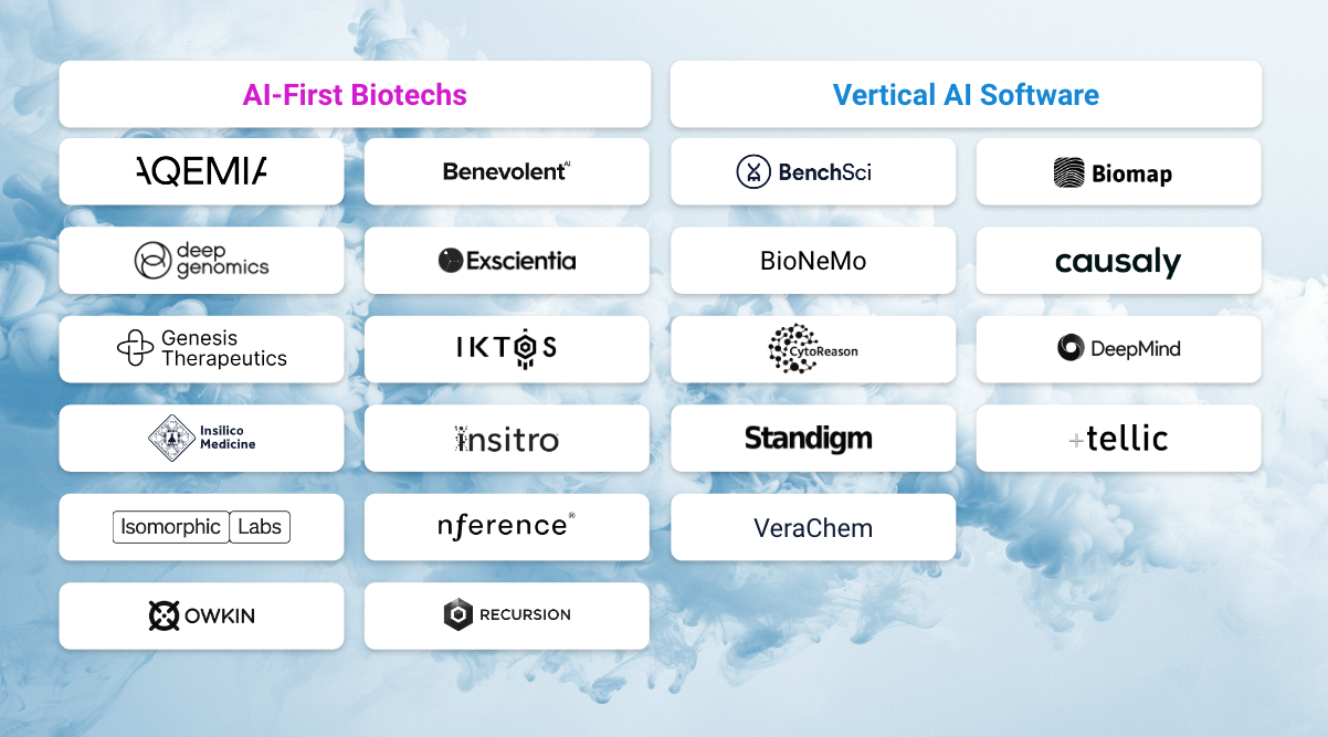 Mapping the GenAI Landscape in Pharma R&D