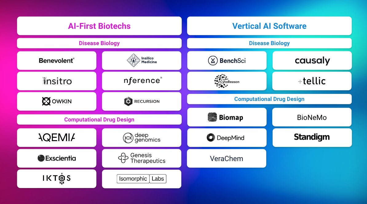 Mapping the GenAI Landscape in Pharma R&D