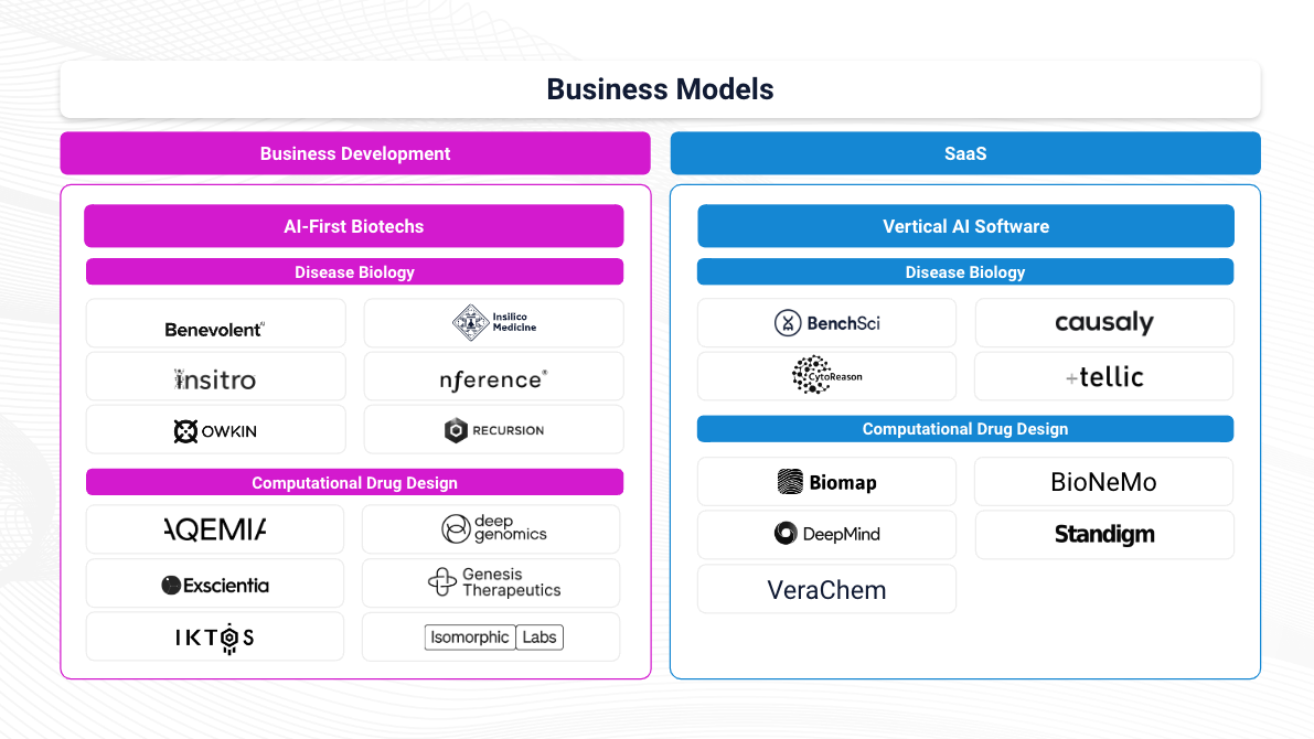 Mapping the GenAI Landscape in Pharma R&D