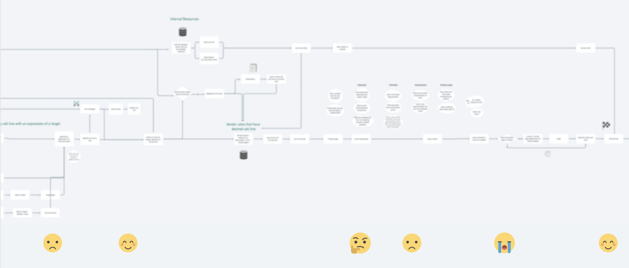Here's the Process That Got BenchSci Profiled by Google Design as a Top ...