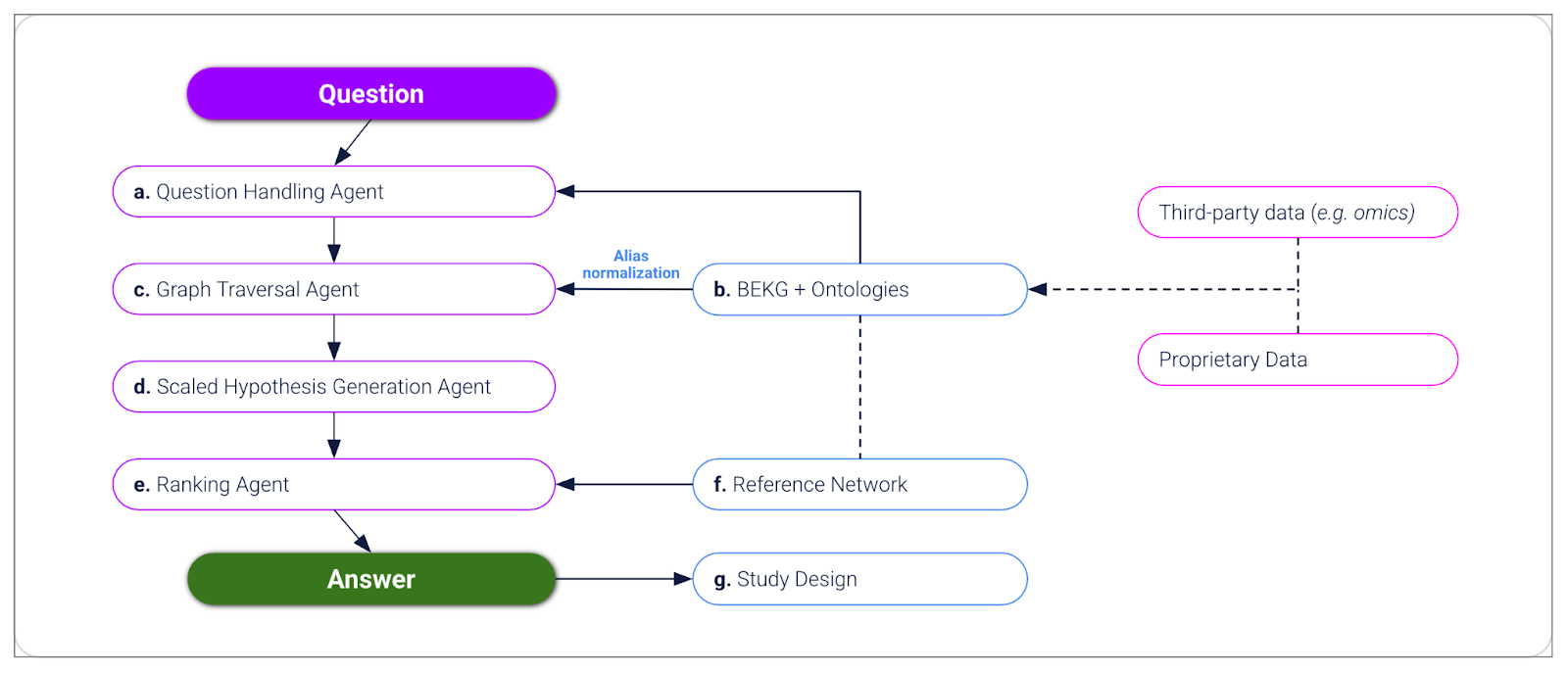 Introducing LEAP: The Evidence-based AI engine for predicting novel ...