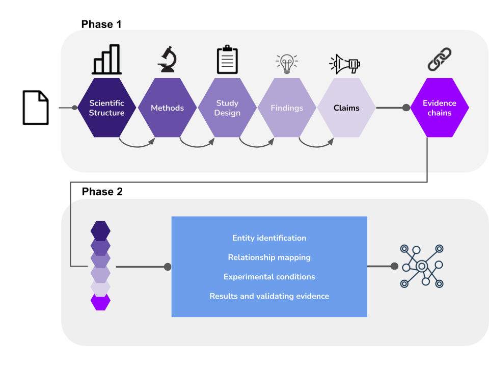 Unlocking the Black Box: Building the Evidence-Based Foundation for ...