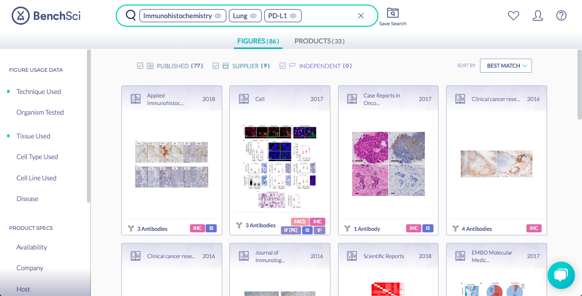 6 Unexpected Uses of BenchSci to Improve Your Research